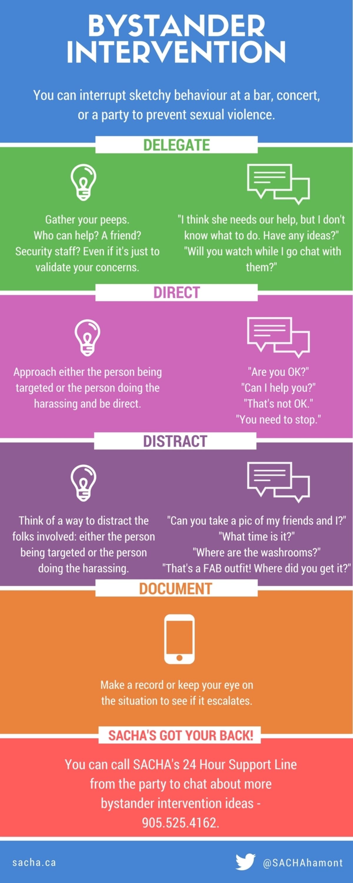 Bystander Intervention – SACHA